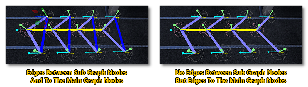 Using The Navigation Graph Editor